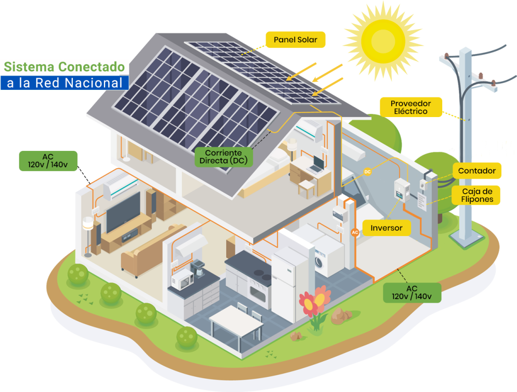 Paneles Solares – Guatemala